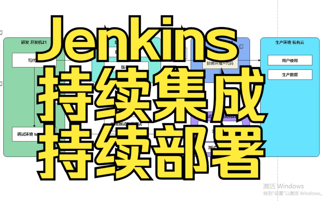 教务系统虚拟化-01-云原生概述gitlab/jenkins/CI/CD