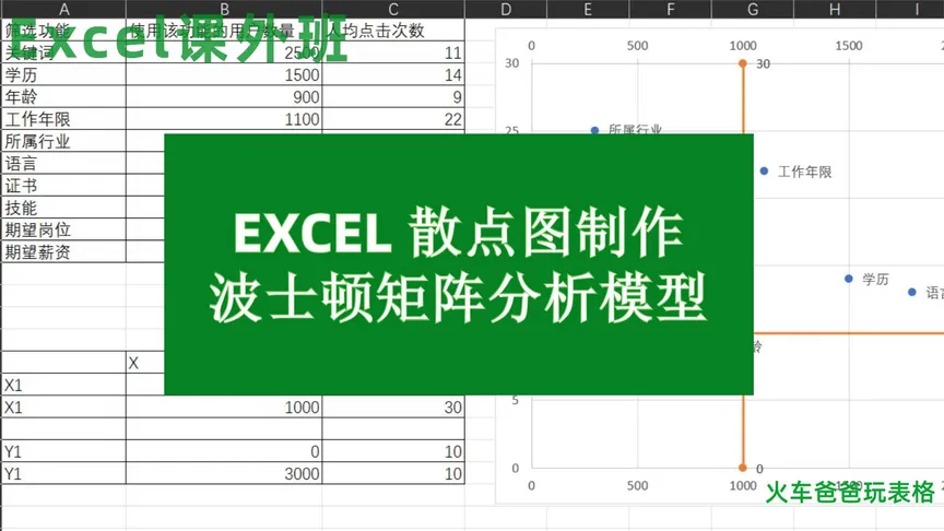 Excel,数据分析,使用波士顿矩阵模型分析网页功能取舍