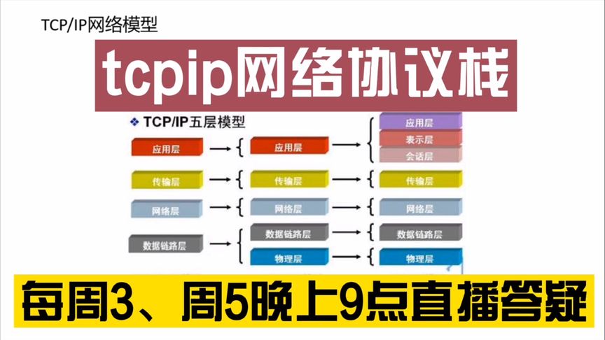 tcp/ip协议栈第1讲:tcp/ip网络协议栈概述