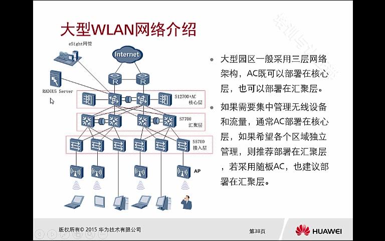 1.1.1.1_大型WLAN组网介绍_大型WLAN园区网简介_发展趋势(A...