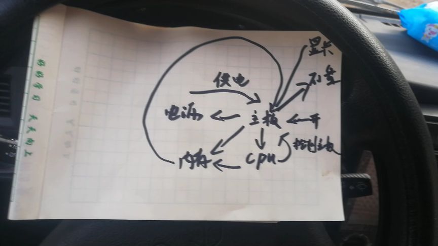 老杜电脑:电脑启动顺序与原理简易图解