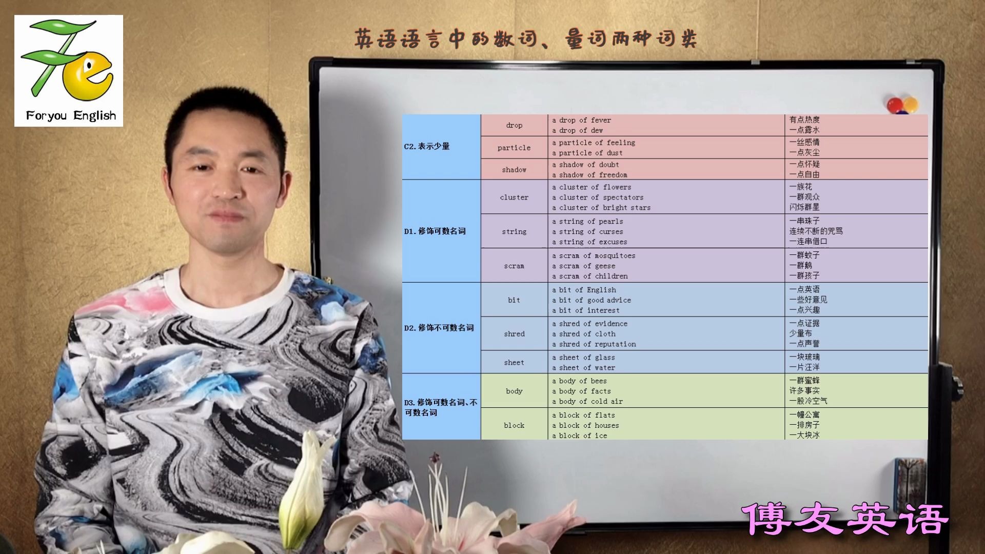 英语语言中的数词、量词两种词类