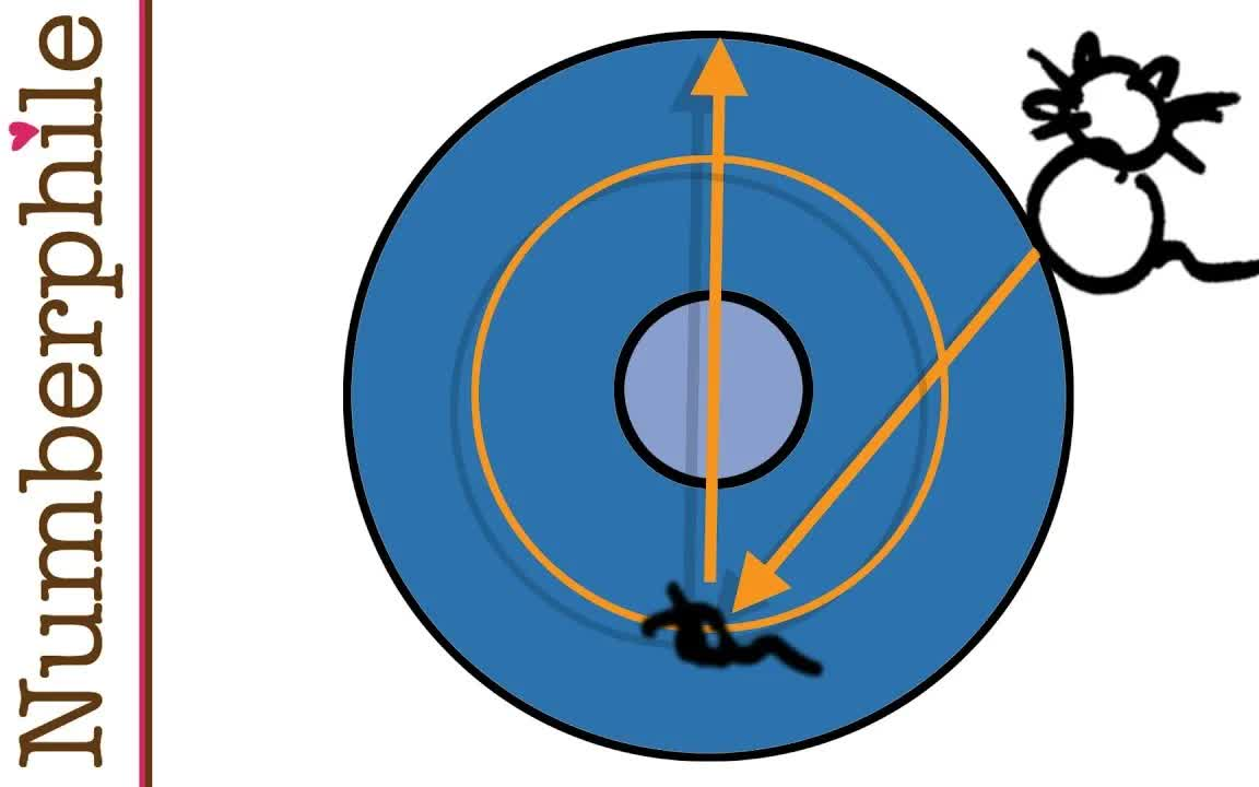 【有趣的数学~数学系列】猫追老鼠的数学(合集于视频列表)
