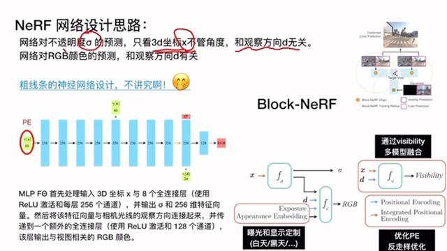 ...NeRF 三维重建 神经辐射场 建模 算法详解 NeRF相关项目汇总介绍。