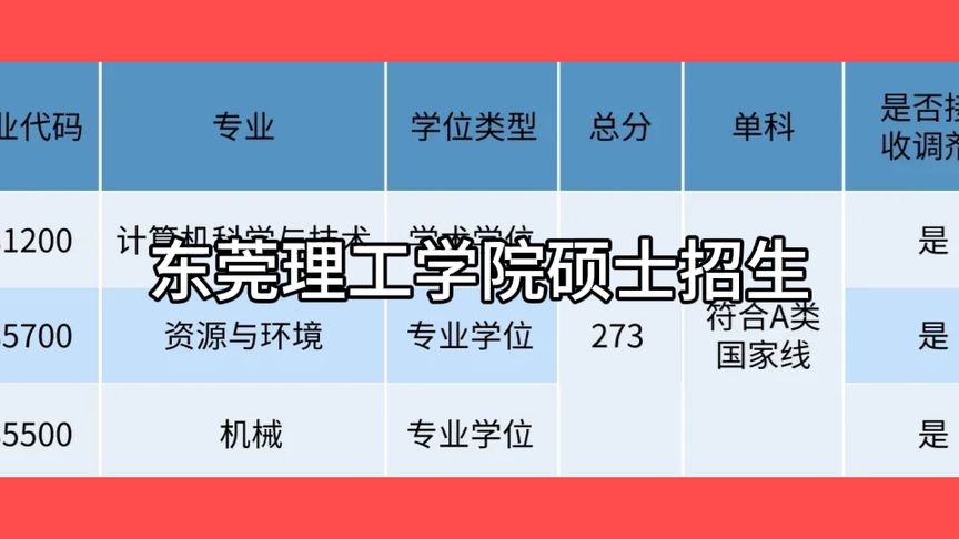 东莞理工学院2022年硕士研究生复试基本分数线