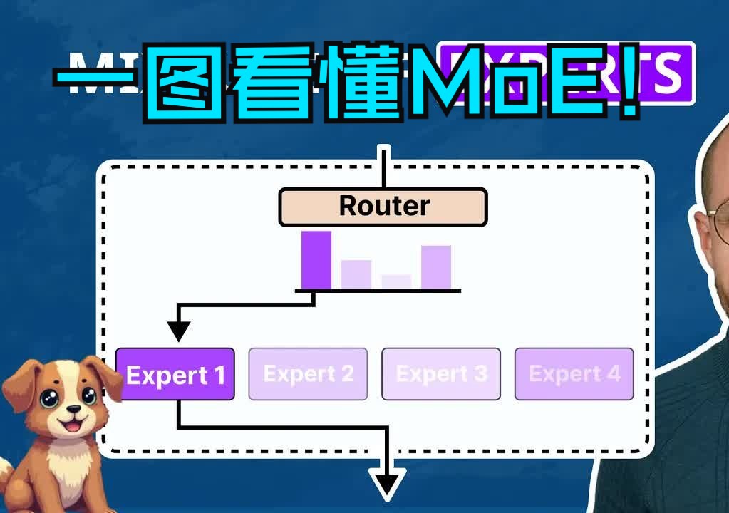 【科普】LLM 里的MoE到底是什么?可视化指南带你秒懂!