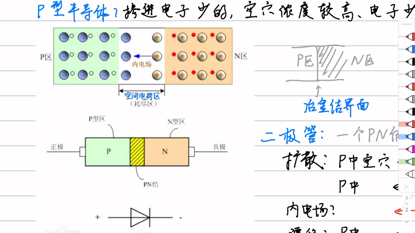 【大学物理小常识】PN结 二极管
