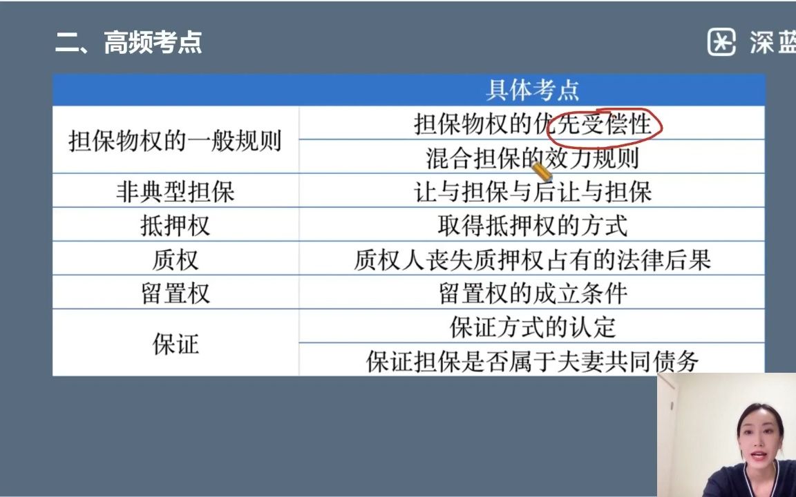 【法考主观冲刺】担保物权高频考点