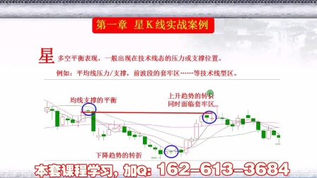 【赢家秘籍】现货投资指标布林线实战技巧 k线基础形态学习 新手如何...