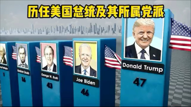 历任美国总统及其所属党派盘点