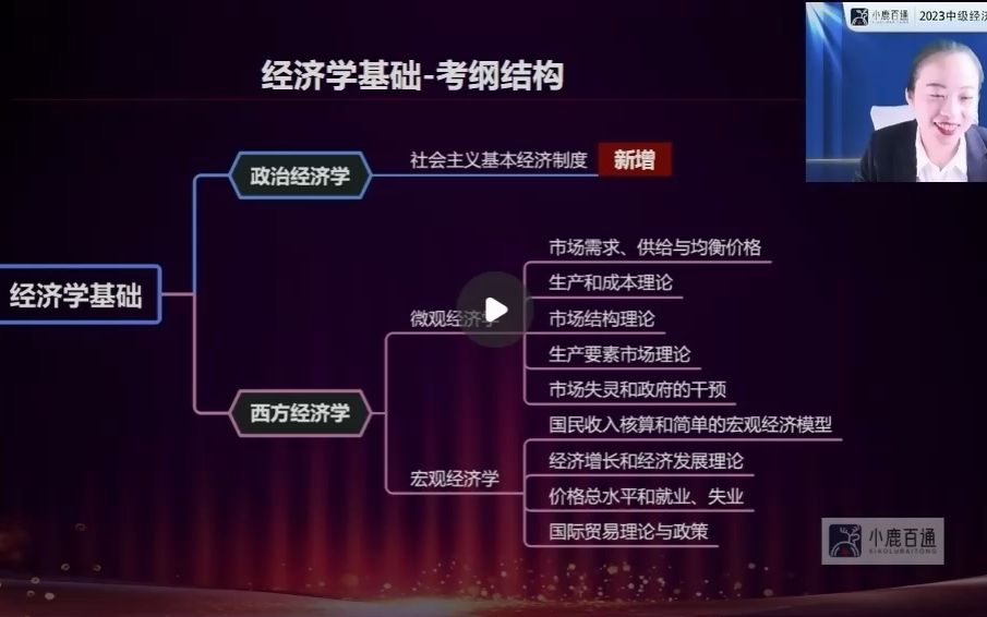 韩老师带你冲刺复习经济基础-中级经济师