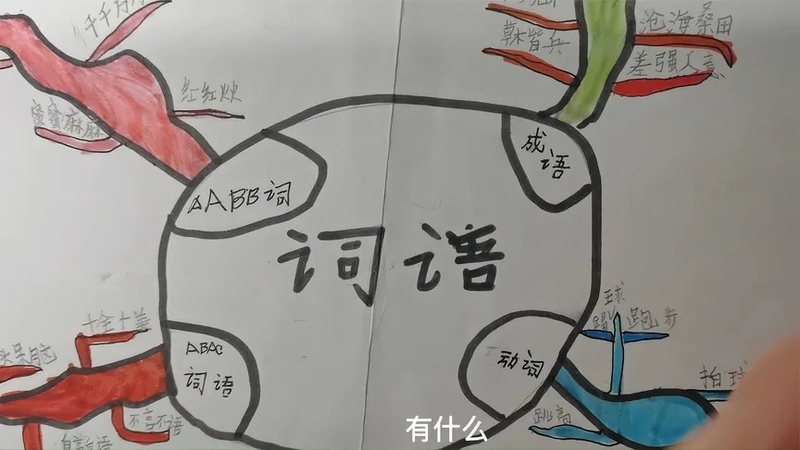 二年级看图写话:思维导图教学,写苹果树(附范文)
