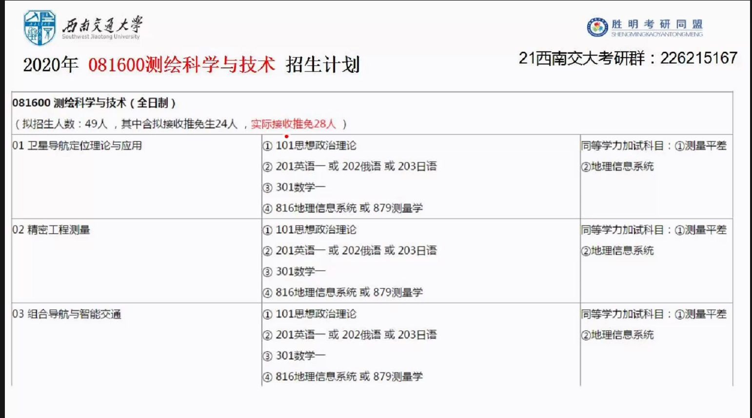 ...西南交大816地理信息系统 地信 测绘科学与技术 考研初试 专业课 ...