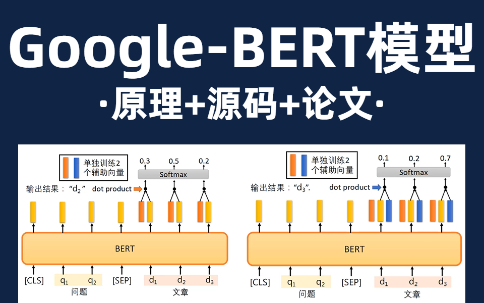我竟然半天学会了BERT模型:从自然语言处理到多模态学习的全面剖析,...