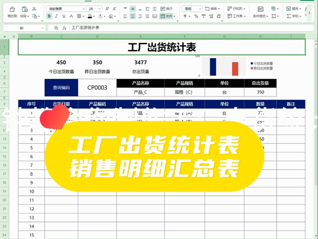 工厂出货统计表,销售订单明细表制作教程,0基础可学