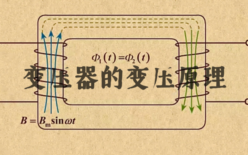高中物理|【第三章 交变电流】8 变压器的变压原理