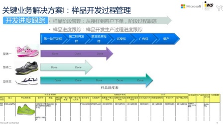 低成本下的鞋服行业多业务模式数字-一维天地化管理