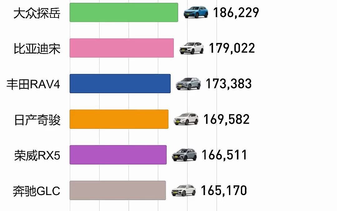 2020年SUV销量排行榜出炉