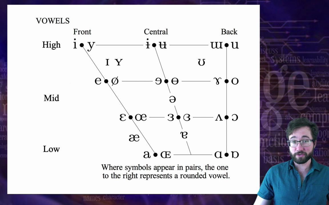 Introduction to Linguistics_ Phonetics 3 语言学引论 语音学3 加州大学...