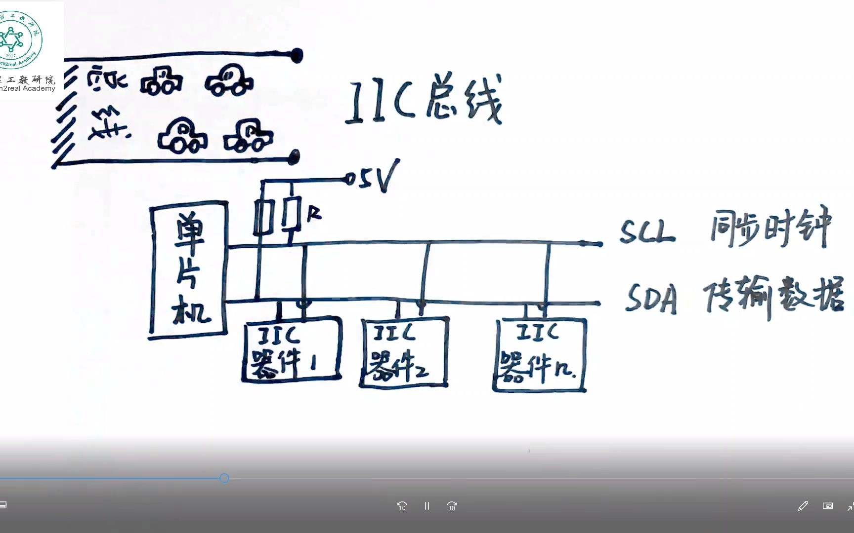 IIC总线原理