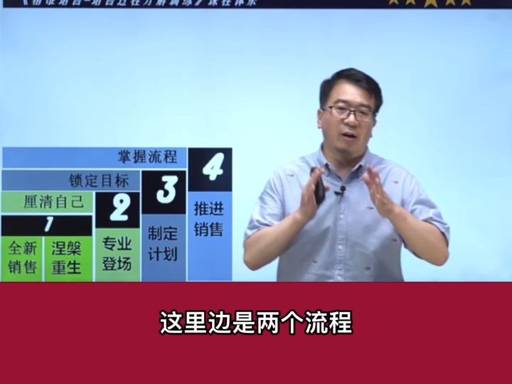 销售精英必须掌握的两个流程