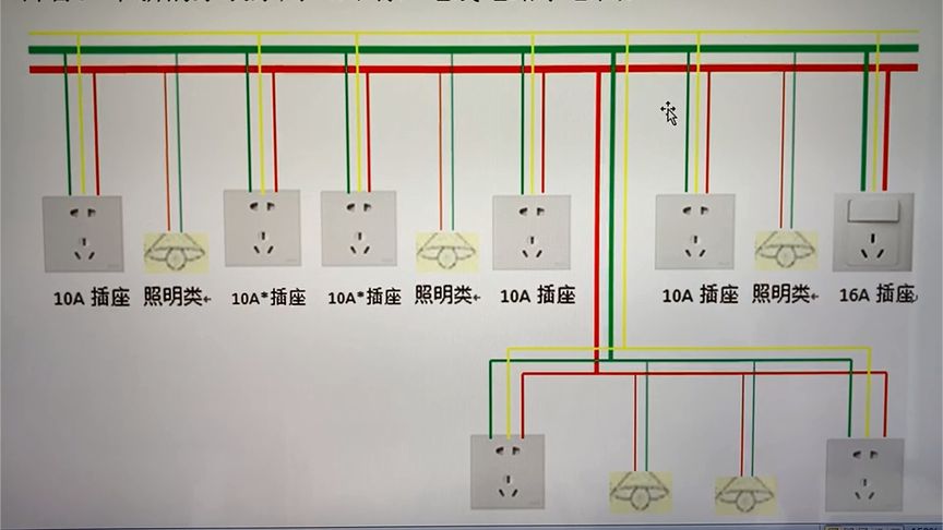 科普:家用配电箱家装家用(终端)电线电路设施革新示意图
