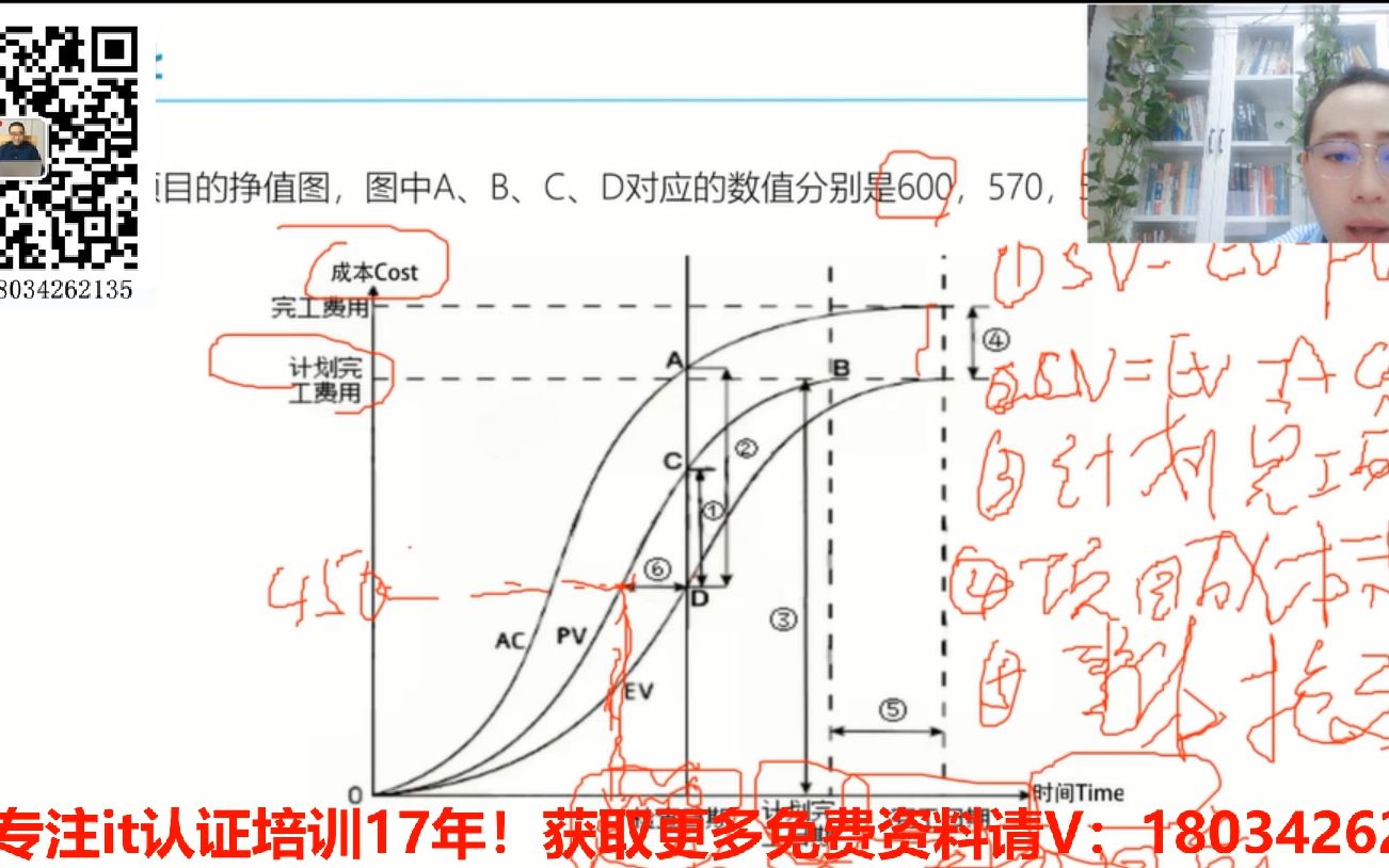 2023系统项目集成管理工程师-报考条件及报名须知