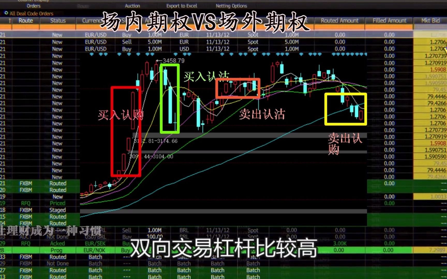 常玩的场内期权与场外期权有什么不同?