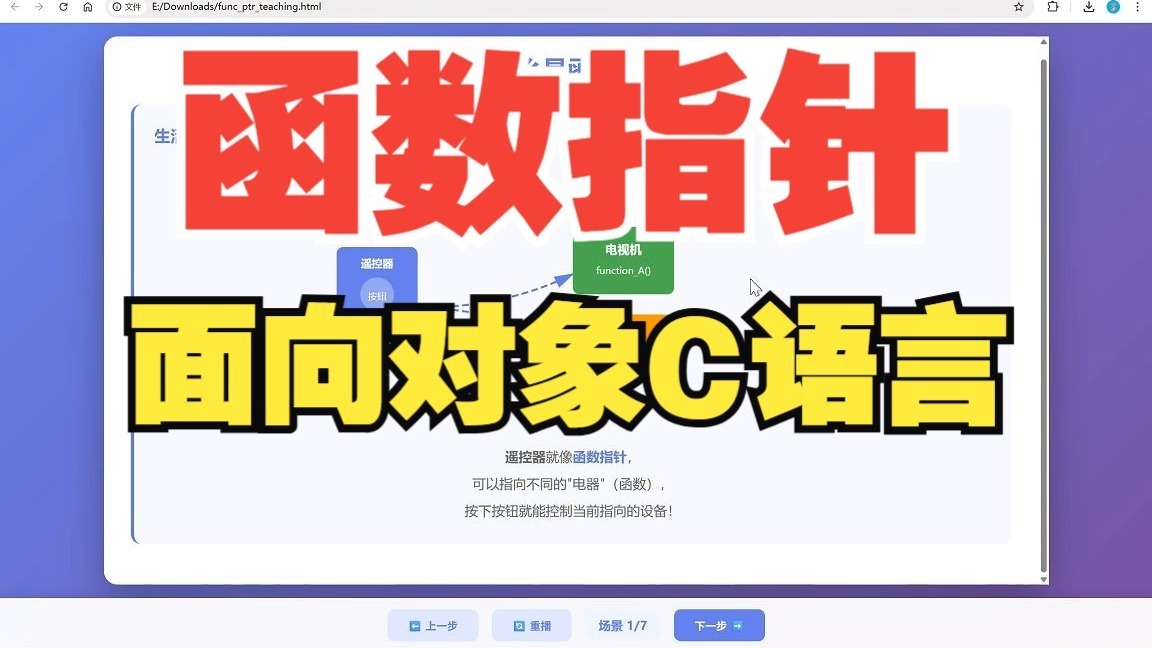 你真的理解函数指针吗?面向对象C语言之必备基础——彻底搞懂函数...