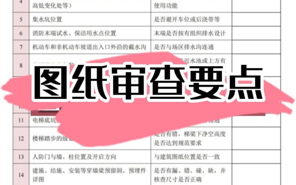 图纸会审,审查要点分析总结,工程必备❗❗❗