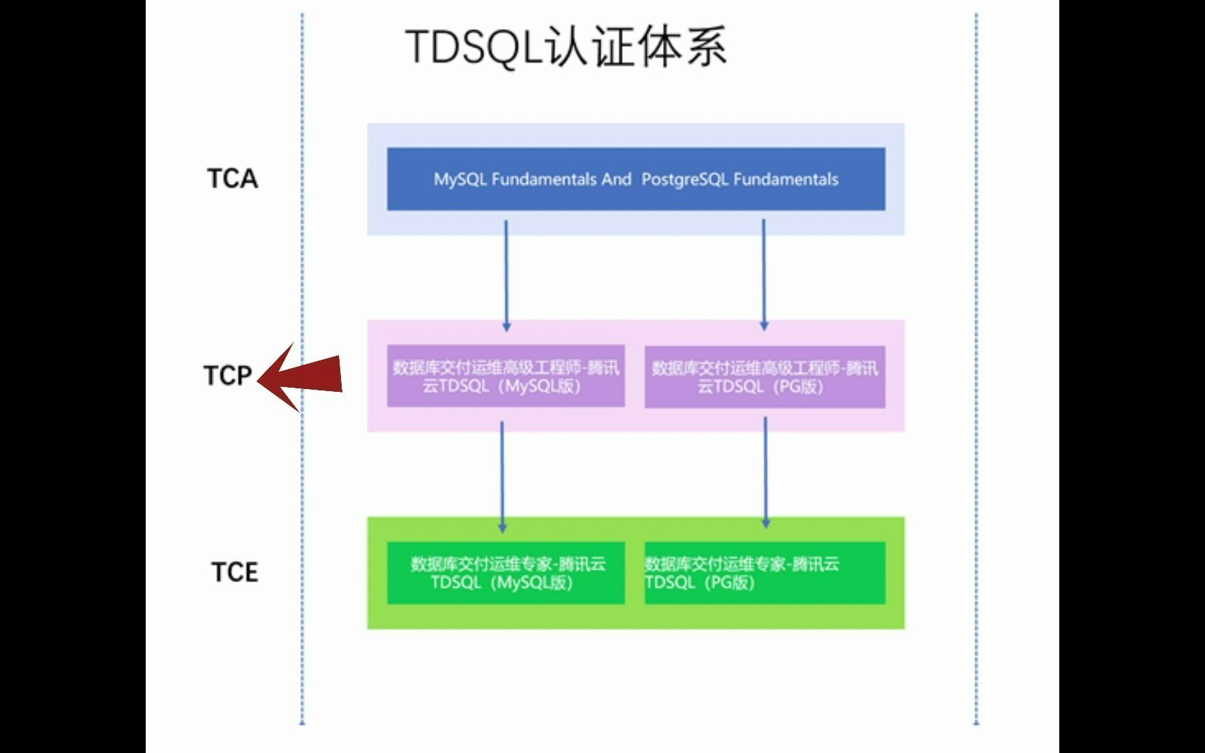 TDSQL的六大特性介绍,解密腾讯TDSQL