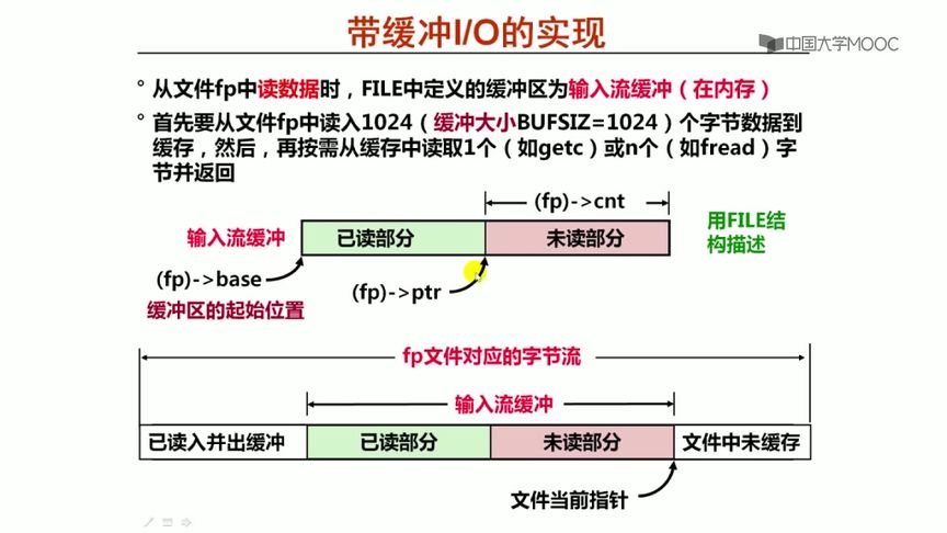 计算机系统基础(三):异常、中断和输入输出:P31 头文件stdio.h