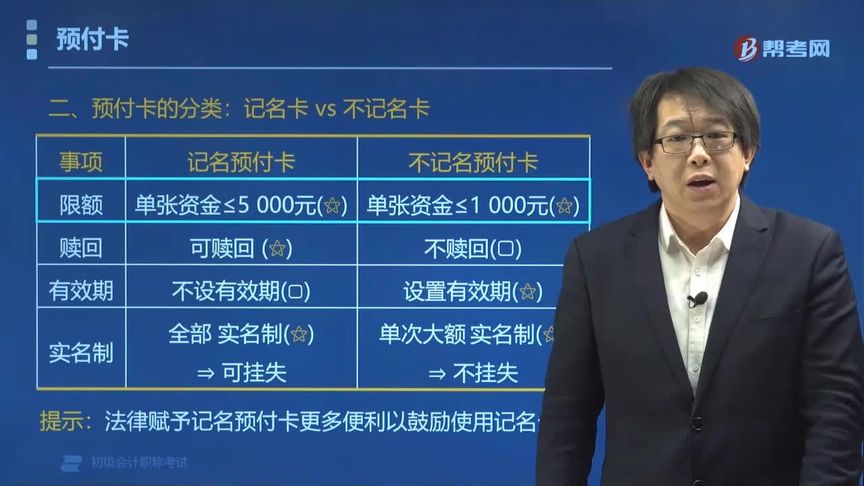 郑晓博老师带你掌握会计职称考试核心考点:预付卡的分类