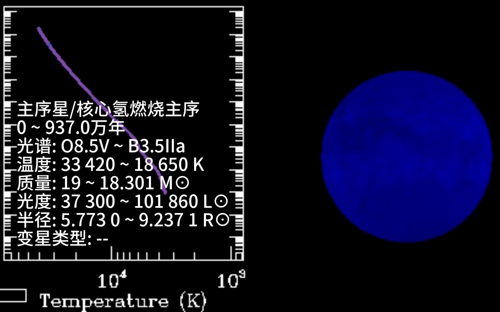 【天文】O型恒星(19M⊙, O8.5V, 取z=0.02)的演化