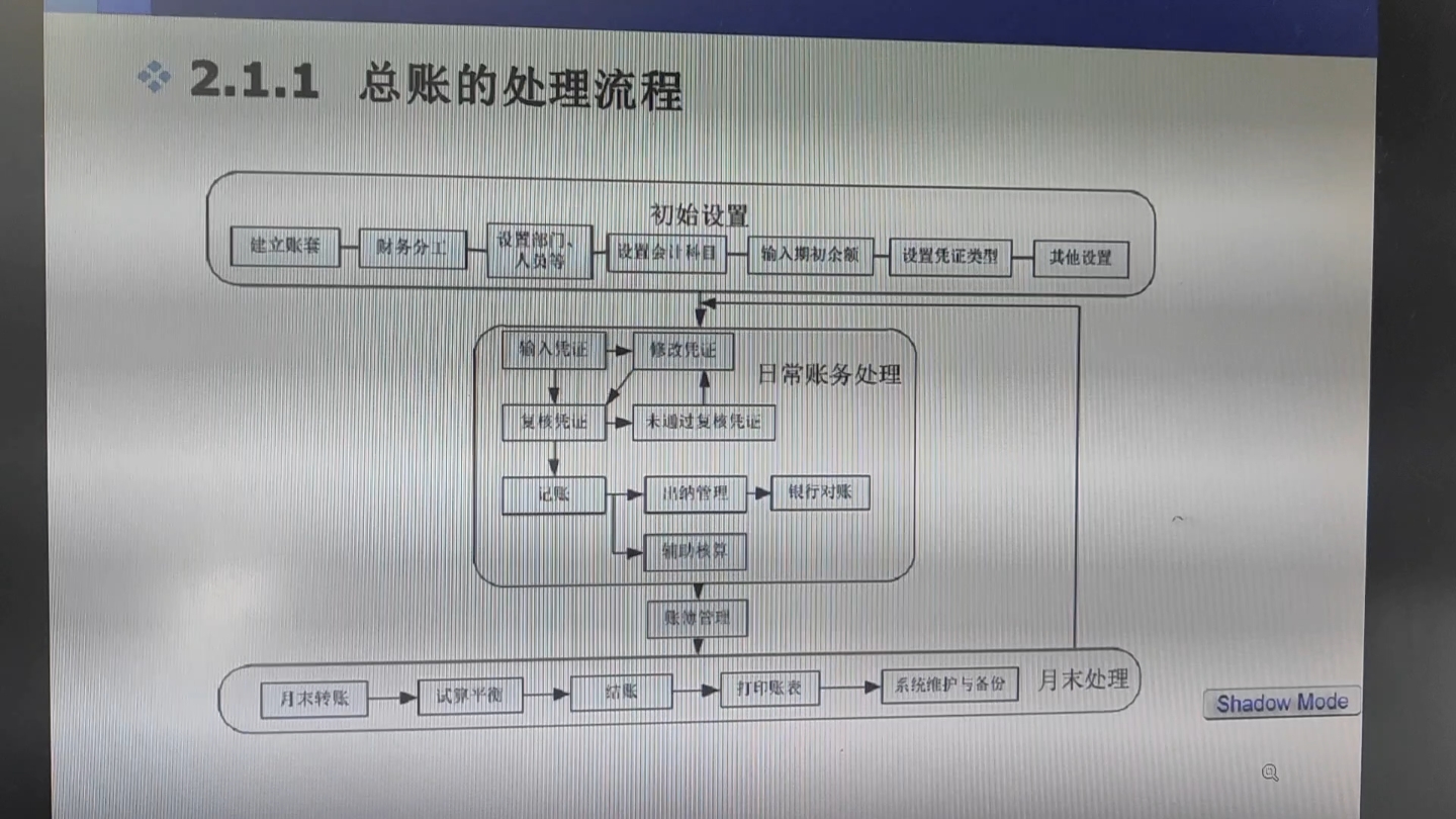 【会计信息系统】第四节课
