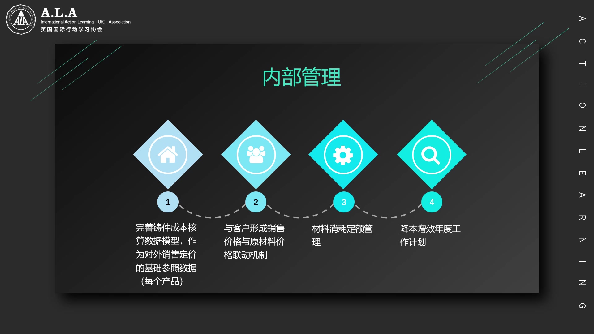 案例|某机械制造有限公司行动学习项目案例