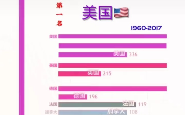 世界对外贸易总额排名