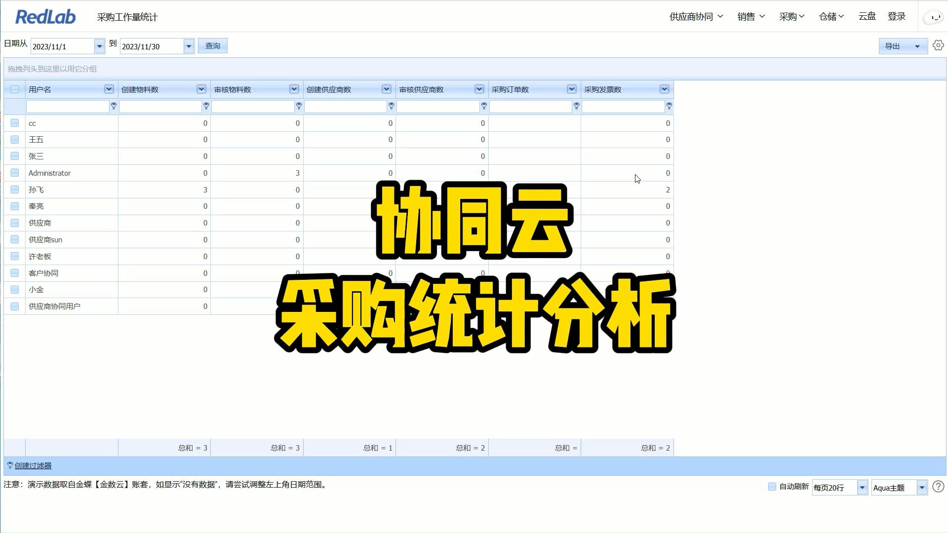 协同云采购报表介绍_采购工作量成本时效统计分析