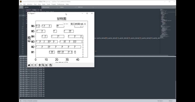 算法重现丨原胞粒子群算法《柔性作业车间调度智能算法极其应用》