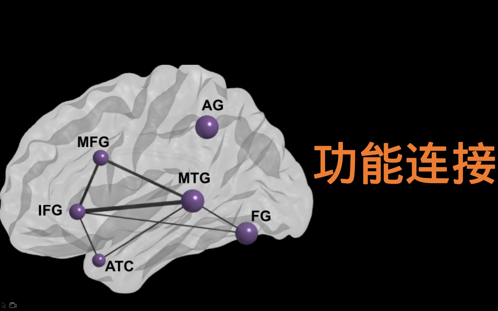 功能连接(functional connectivity)是什么?