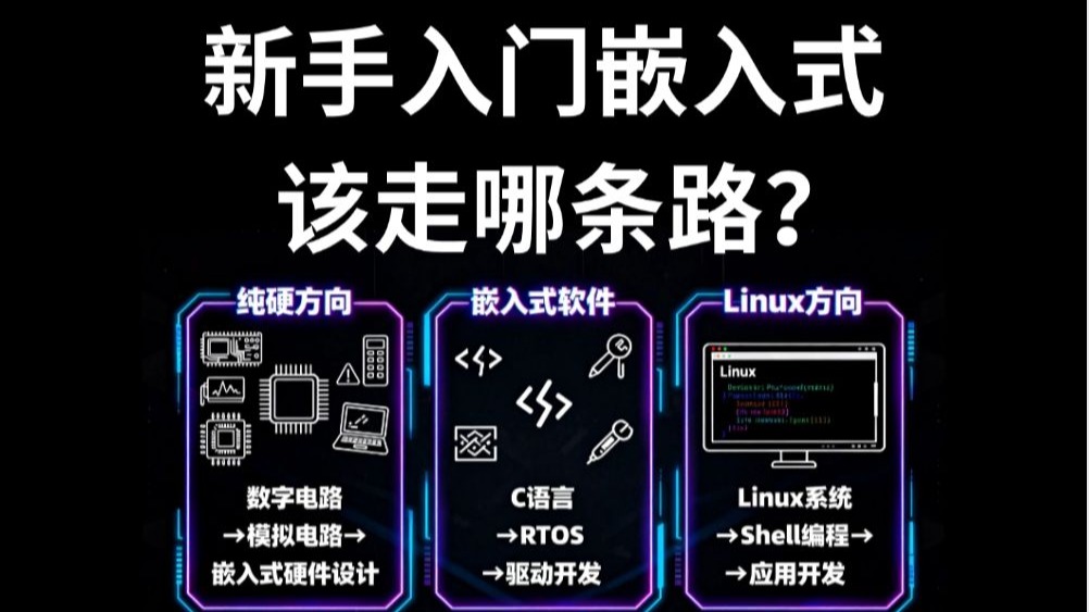 【新手入门嵌入式】选软件还是硬件?各自有什么优势?该怎么学?一个...