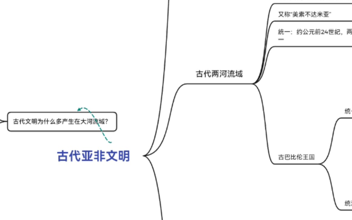 三分钟带你学完九上历史第一课