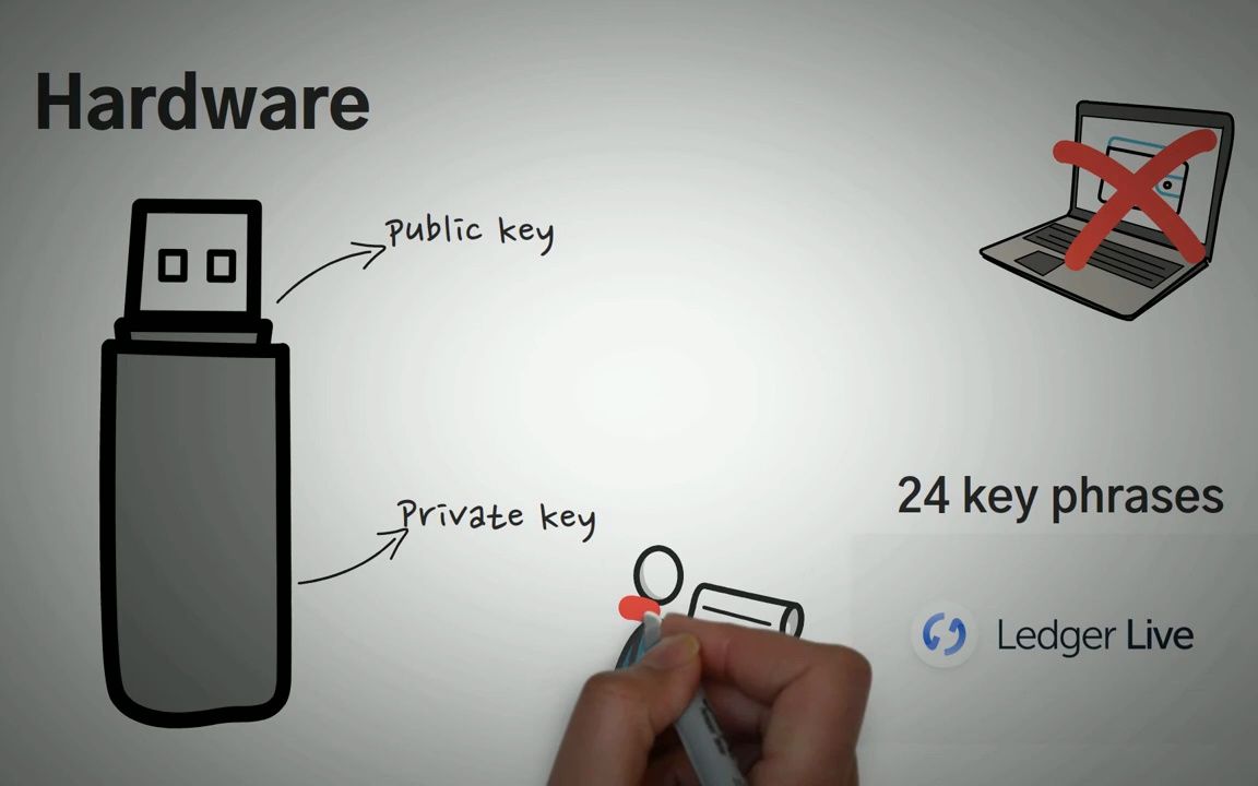 【Whiteboard Crypto】【英字】什么是数字货币钱包?
