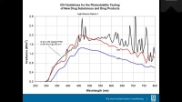 11 家居和个人护理品光稳定性测试[Q-LAB]