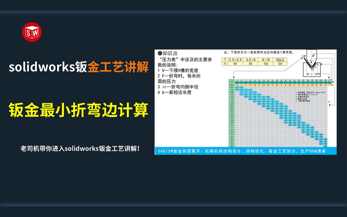 solidworks知识分享-钣金最小折弯边计算