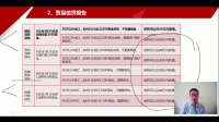 初级会计课程市场价_初级会计课程费用是多少_初级会计课程好吗