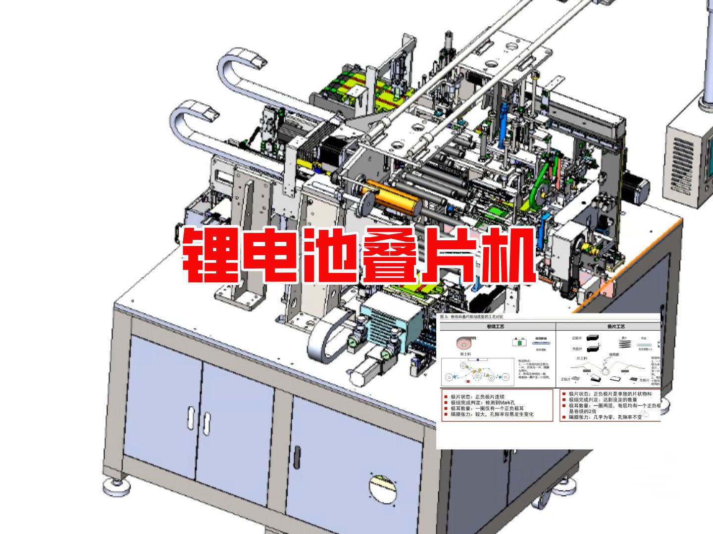 3分钟带你看透锂电池叠片机