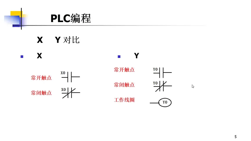PLC最基本的编程元件你了解吗?这些细节你不得不注意!