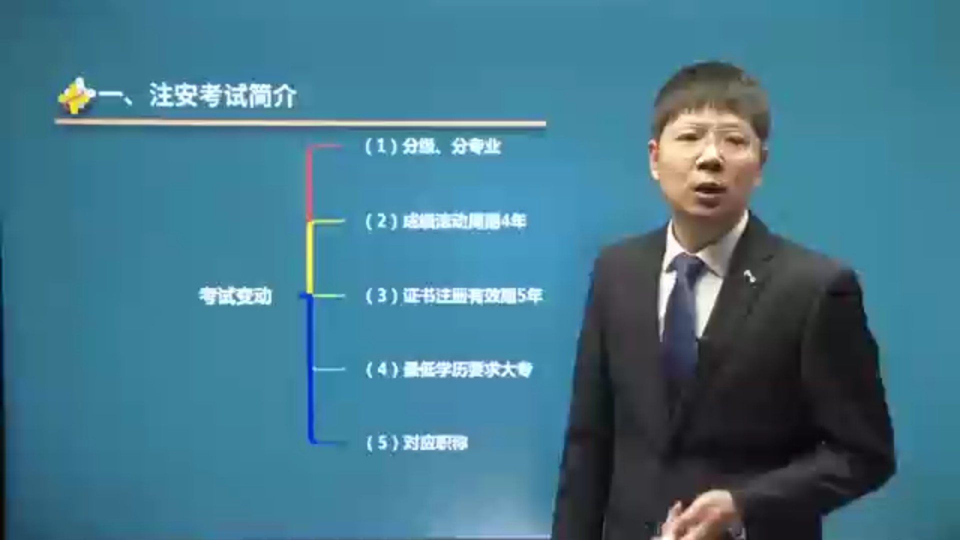 一分钟带你了解注册安全工程师7大方向