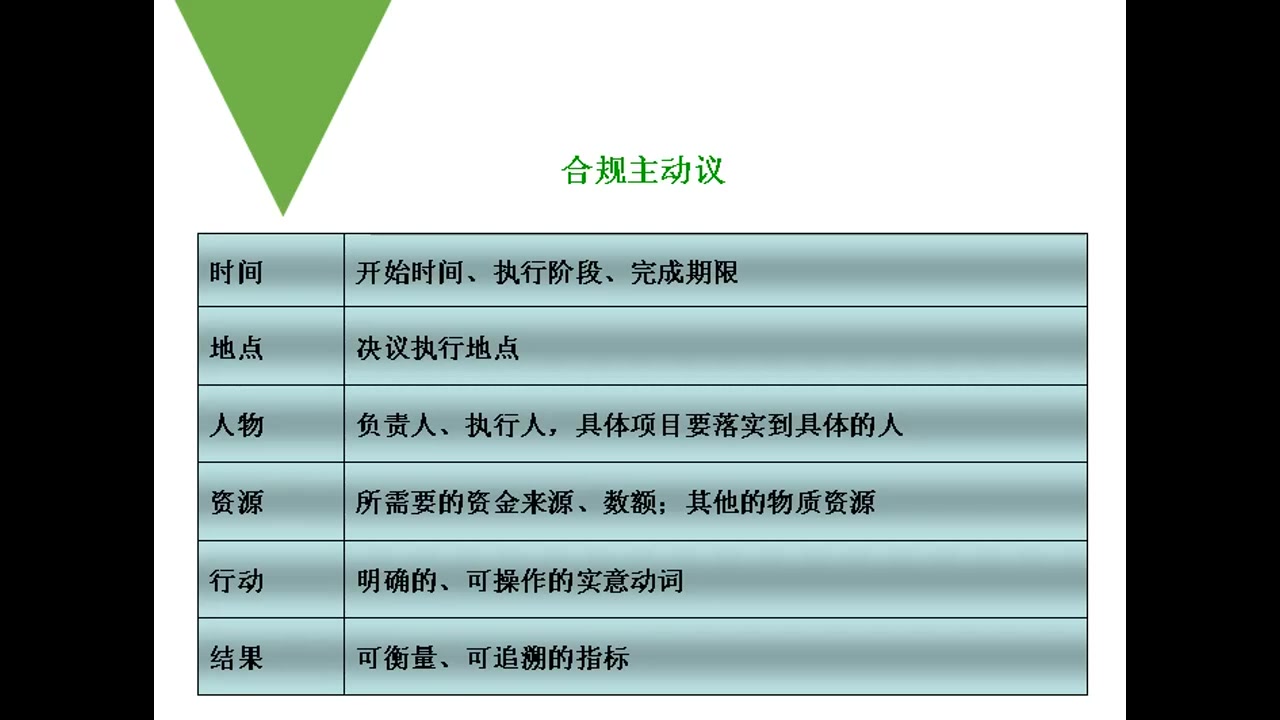 议事规则小课堂(14)-完整的主动议需要具备哪些因素?